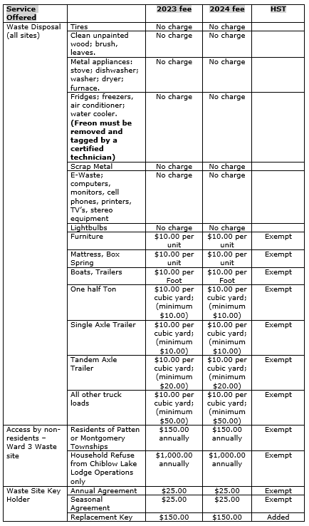Waste Disposal & Recycling Services – Huron Shores